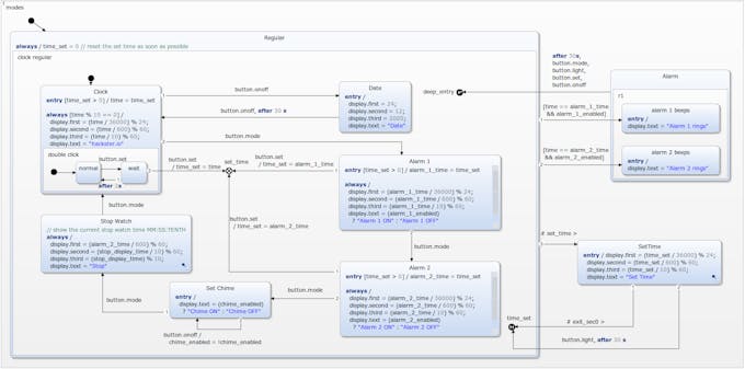 Digital Watch On Arduino Using A Finite State Machine Arduino Project Hub