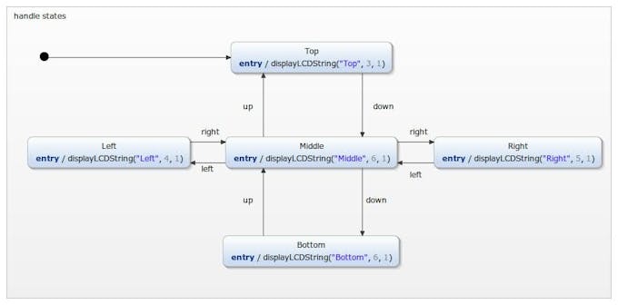 Arduino Hmi Using State Machines Arduino Project Hub