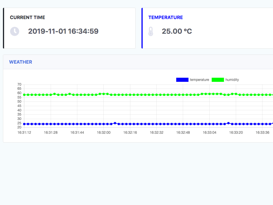 Mini Weather Station and Weather Dashboard with Arduino UNO - Hackster.io