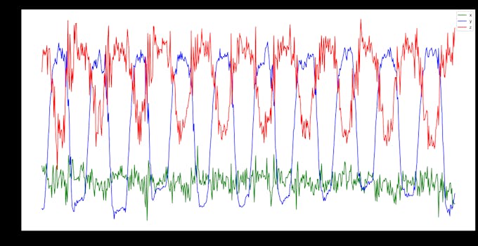 Gesture Control of a Self-Balancing Robot Using TensorFlow | Trybotics