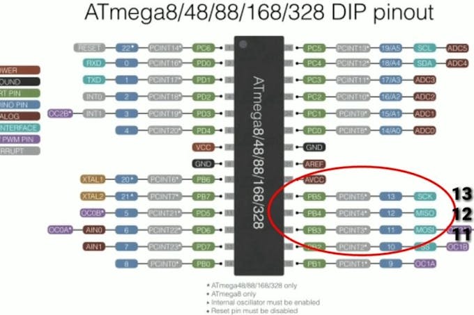 Arduino As Isp Burn Hex File In Avr Fuse In Avr Arduino Project Hub