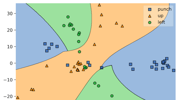How to Do Gesture Identification Through Machine Learning on Arduino - Hackster.io