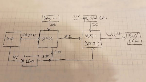 Nash Reilly Aims to Build a Funky Function Generator — bFunc — by Open Hardware Summit 2020 ...