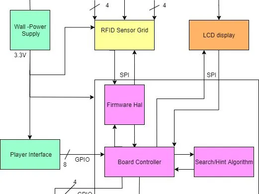 Electric Scrabble - Hackster.io