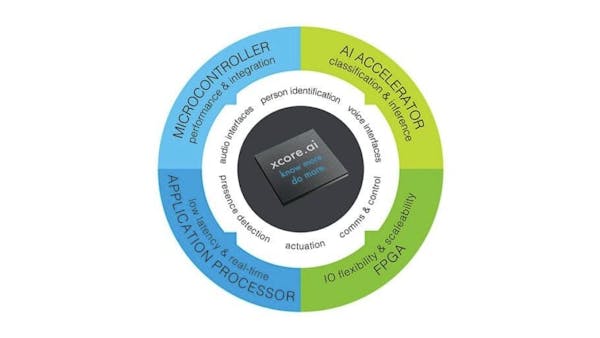 Xmos Unveils Xcore Ai The Worlds Highest Processing Power For A Dollar