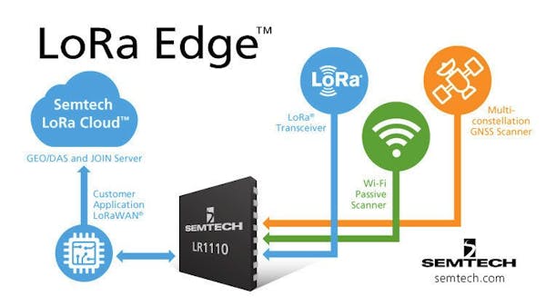 Semtech Launches LoRa Edge, LoRa Cloud Low-Power GNSS and Wi-Fi Geolocation Platform - Hackster.io