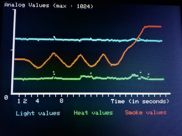 How to Create a Data Displaying System with a TFT Screen - Arduino ... How to Create a Data Displaying System with a TFT Screen - Arduino ...