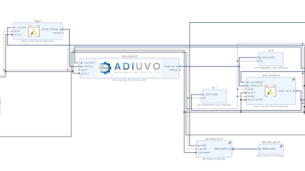 MicroZed Chronicles: Creating Video Streams with Vivado HLS - Hackster.io