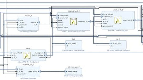 MicroZed Chronicles: HLS Advanced Image Processing IP and PYNQ - Hackster.io