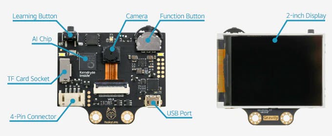 Object Tracking Robot Using Ai Powered Arduino Vision Sensor Arduino