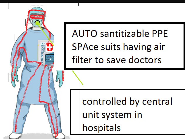 Auto cleanup Space Suit PPe - Hackster.io