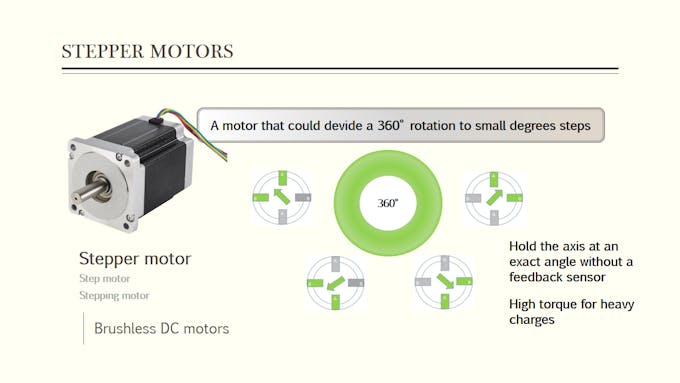 Large Stepper Motor Control A4988 - Arduino Project Hub