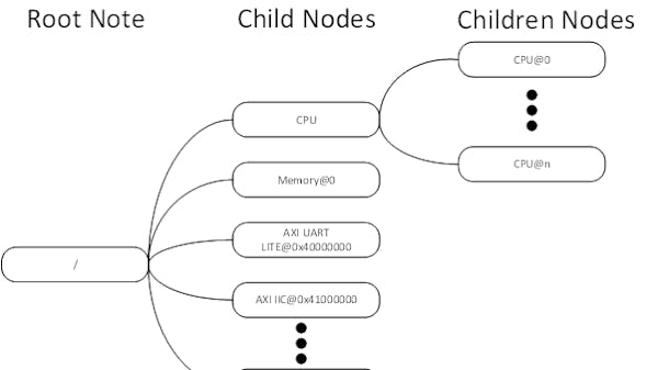 MicroZed Chronicles: Device Trees - Hackster.io