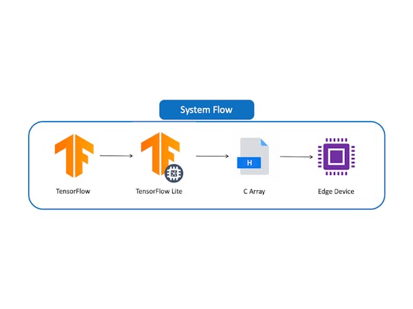 An Introduction to Edge Computing On ESP32 - Hackster.io