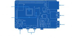 Selecting a Model of Raspberry Pi - Hackster.io