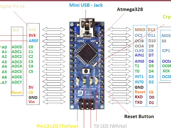 Random number generator - Arduino Project Hub