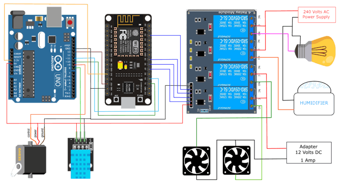 IoT - Eggs Incubator - Arduino Project Hub