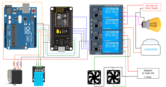Automatic Iot Eggs Incubator Arduino Project Hub