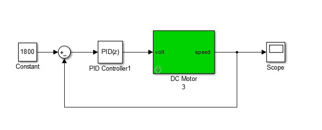 Pid Speed Controller For Dc Motor Arduino Project Hub
