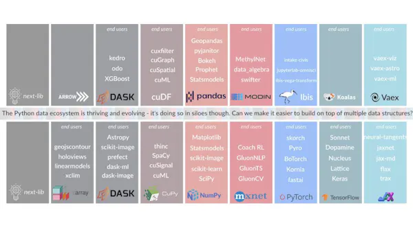 The Consortium for Python Data API Standards Aims to Fix Fragmentation ...