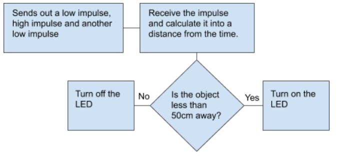 The Arduino Social Distancing Sensor Arduino Project Hub 5385