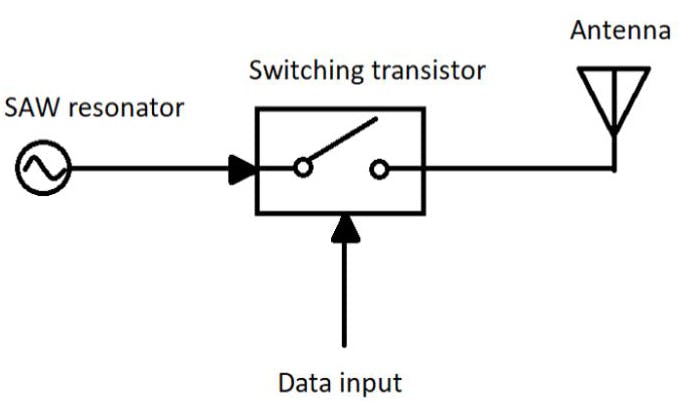 Wireless Doorbell Using Arduino And Rf Module