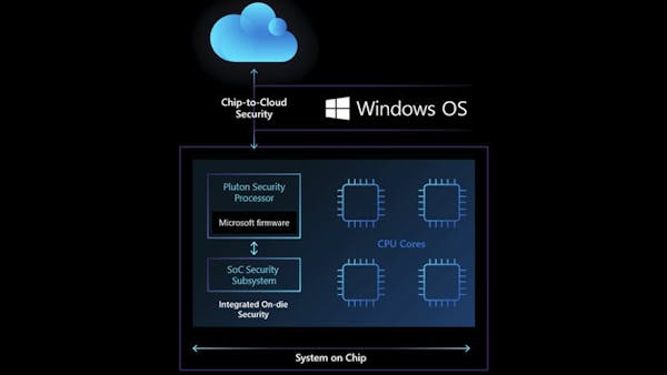 Microsoft Partners with AMD, Intel, Qualcomm on Pluton Security ...