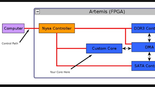 Nysa: Simplified FPGA Development and Interaction - Hackster.io