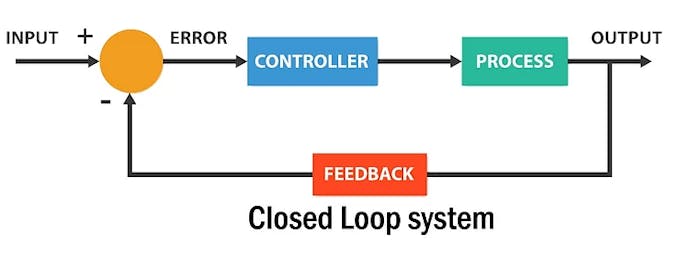 Bluetooth Controlled Servo - Arduino Project Hub