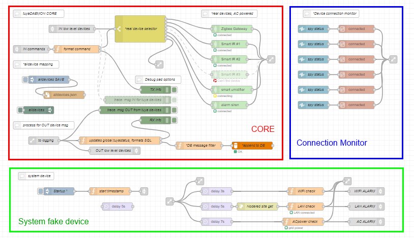 Deep Tuya node-red integration for custom extensions Ver 2.0 - Hackster.io