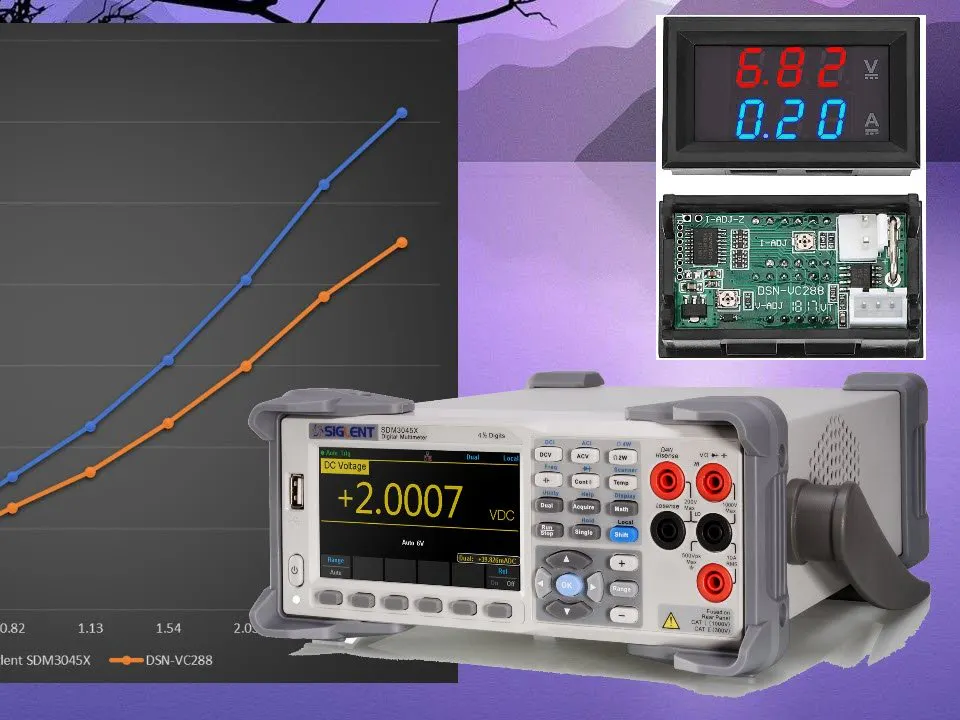 DSN-VC288 Voltmeter-Ammeter Review Using The Siglent SDM3045 - Hackster.io