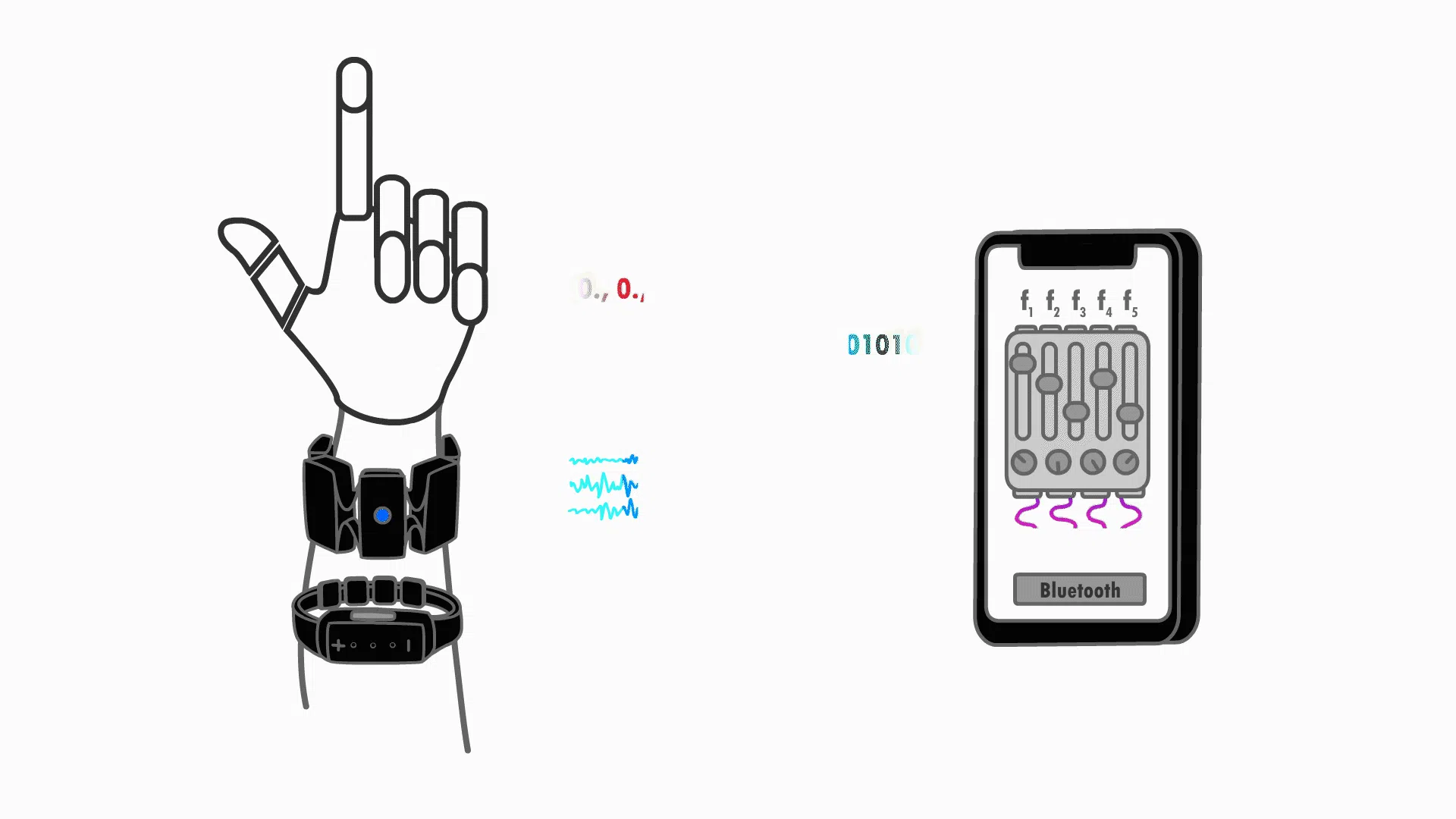 BuzzNPoses: Haptics for Cheap Prosthetics - Hackster.io