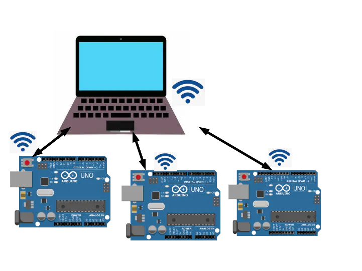 IOT with Arduino and ESP13 WiFi Shield - Hackster.io