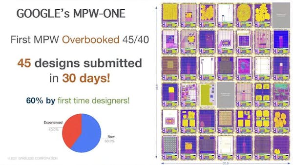 40 Open-Hardware Chips Selected for Production Under the Open MPW ...