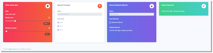 Tinyml Motion Recognition Using Raspberry Pi Pico