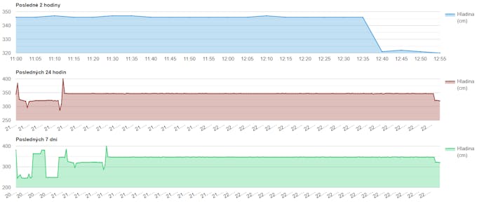 Water Level Monitor In Waterwell Arduino Esp8266