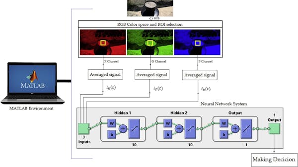 Digital Camera and AI Tasked for Smart Irrigation - Hackster.io