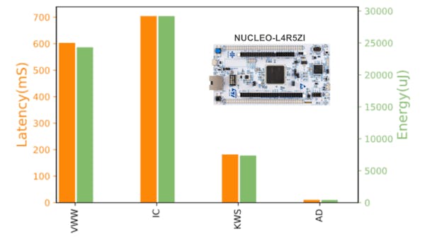 How Does Your TinyML Stack Up? - Hackster.io