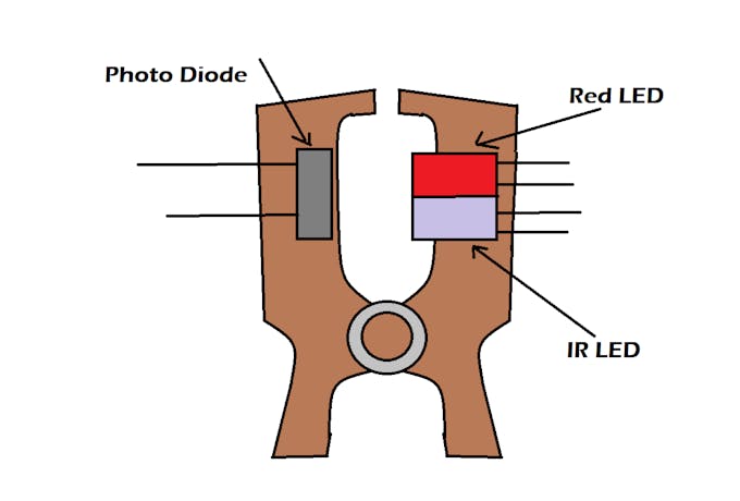 Diy Pulse Oximeter Arduino Project Hub