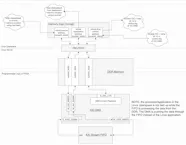 Introduction To Using AXI DMA In Embedded Linux Hackster io