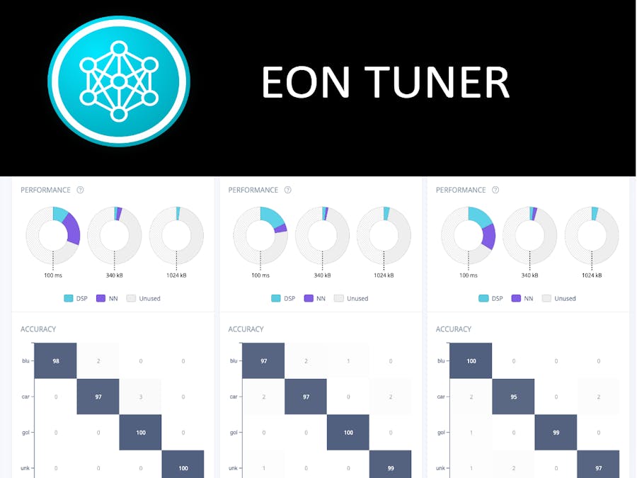 Edge Impulse EON Tuner - Hackster.io