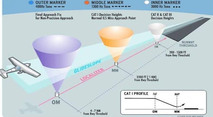 Marker Beacon System With Ir Sensors Buzzer And Led Arduino Project Hub