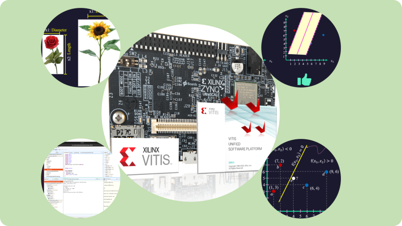 Support Vector Machine on Zynq & ZynqMPSoC-Zybo & Ultra96v2 - Hackster.io