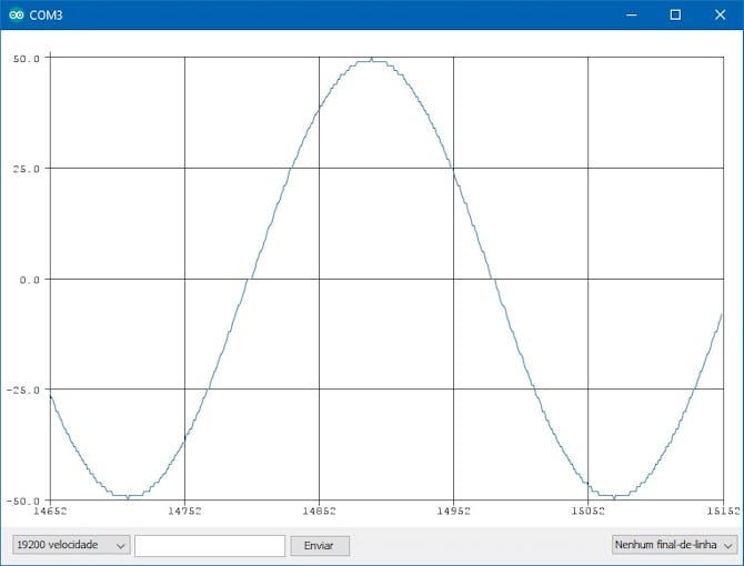 Generating Waveforms With Arduino Uno Arduino Project Hub
