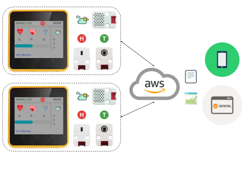 Device Mesh for Health Check - Hackster.io