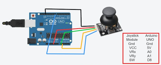 Joystick PC Mouse - Arduino Project Hub Joystick PC Mouse - Arduino Project Hub