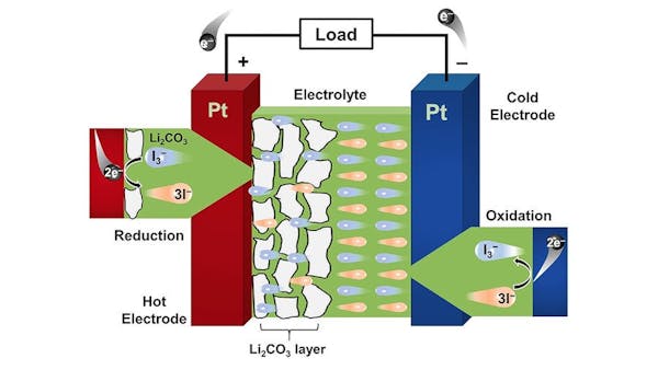 DGIST Scientists Blend Two Technologies to Produce a High-Efficiency ...