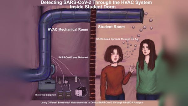 HVAC-Based Air Sampling Proves its Potential for Warning of SARS-CoV-2 ...