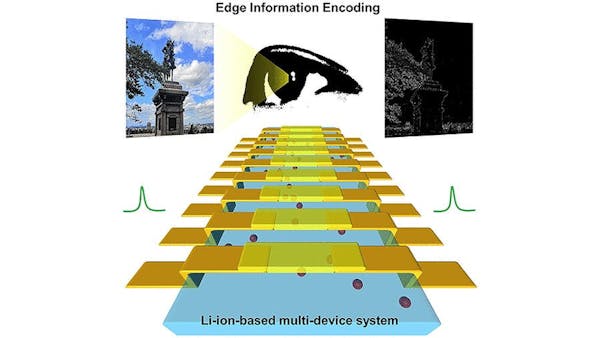 Ionic Vision System Mimics the Human Eye for Software-Free Image ...