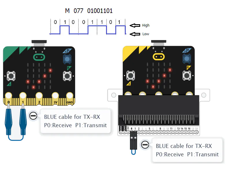 Explore UART Serial Communications with MicroBlocks - Hackster.io